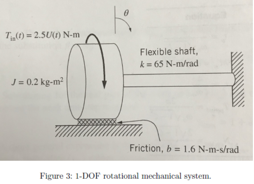Solved Figure 3 ﻿shows an one degree-of-freedom (1-DOF) | Chegg.com