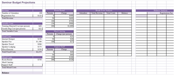 Solved 1 In cell B7, enter a formula to compute the total | Chegg.com