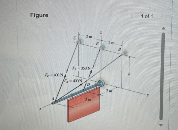 Solved In Eigure 1 H 4 5 M Determine The Magnitude Of