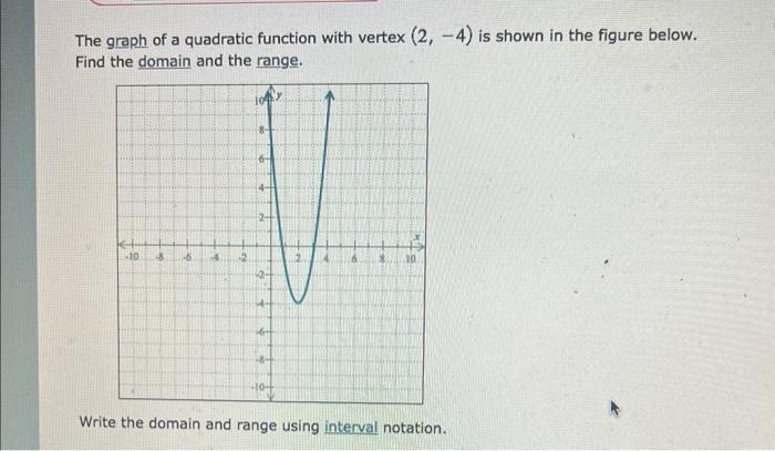 Solved The graph of a quadratic function with vertex (2,−4) | Chegg.com