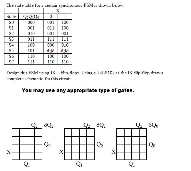 The state table for a certain synchronous FSM is | Chegg.com