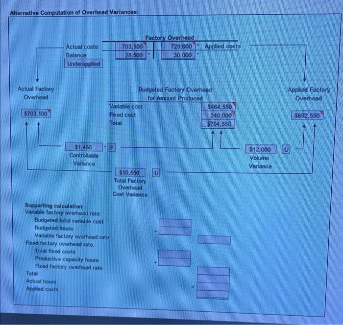Alternative Computation of Overhead Variances Factory | Chegg.com