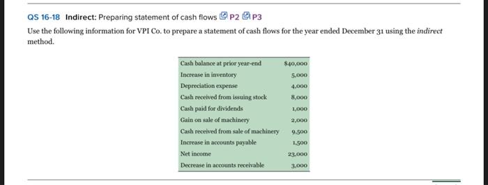 Solved QS 16-18 Indirect: Preparing statement of cash flows | Chegg.com