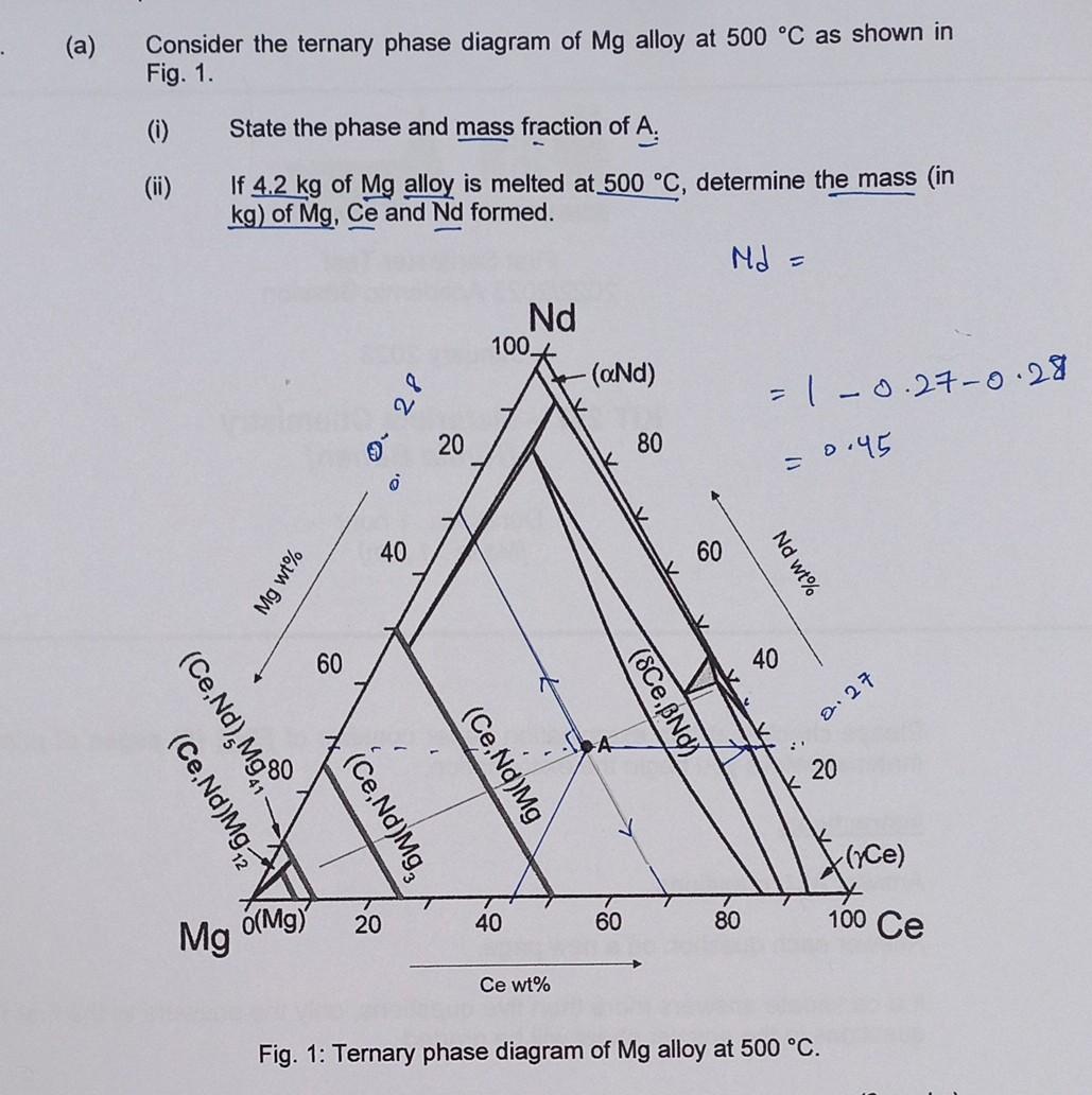 (a) Consider the ternary phase diagram of Mg alloy at | Chegg.com