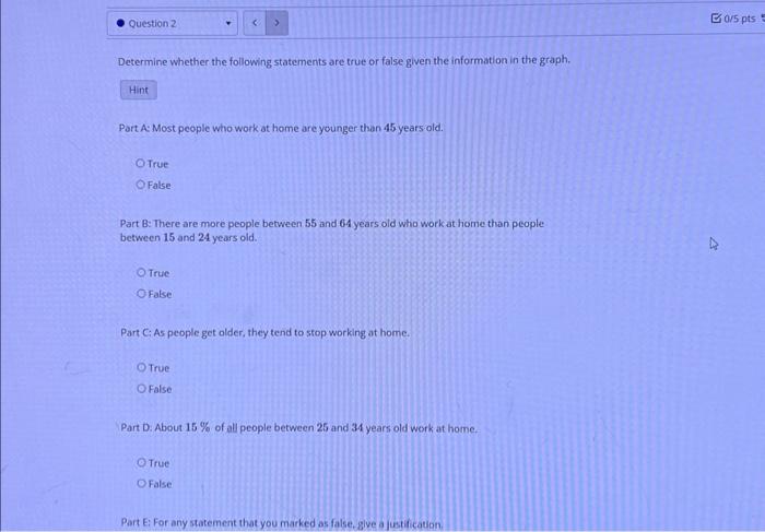 Solved The following graph shows data from the U.S. Census | Chegg.com