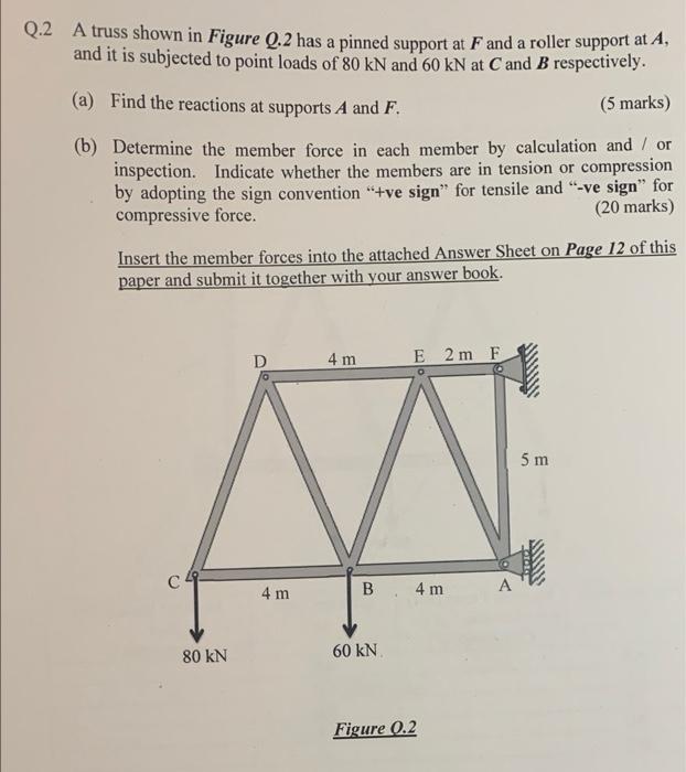 Solved Q.2 A truss shown in Figure Q.2 has a pinned support | Chegg.com