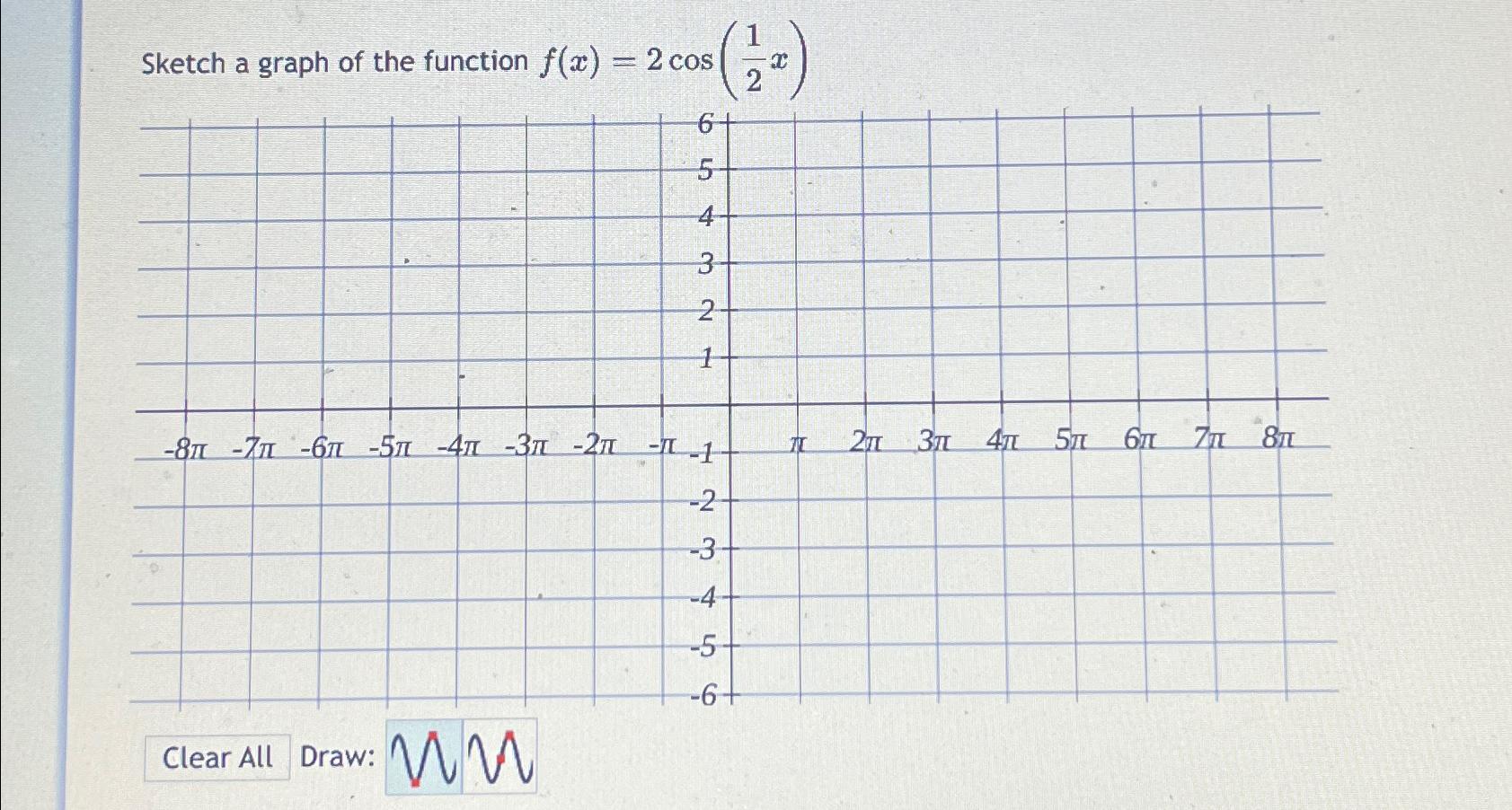 Solved Sketch a graph of the function f(x)=2cos(12x)oraw: W | Chegg.com