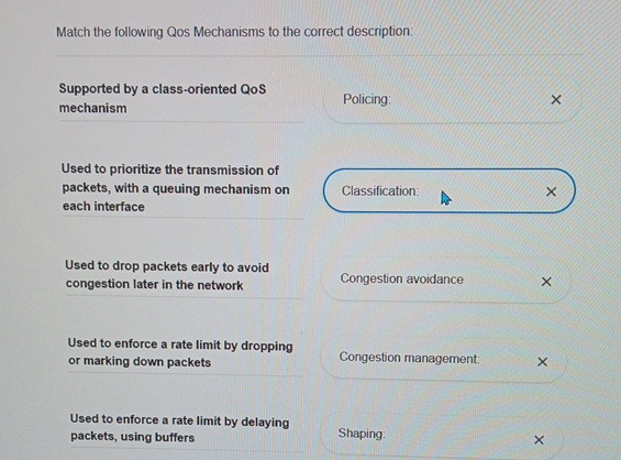 Solved Match the following Qos Mechanisms to the correct | Chegg.com