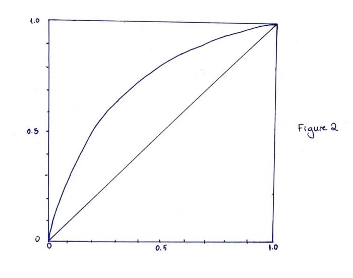 Solved Q2) A binary liquid mixture which is at 25°C is to be | Chegg.com
