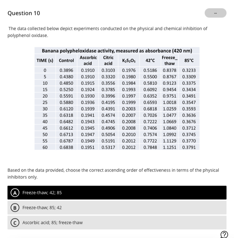 Solved Question 10The data collected below depict | Chegg.com