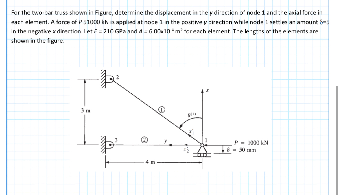Solved For the two-bar truss shown in Figure, determine the | Chegg.com