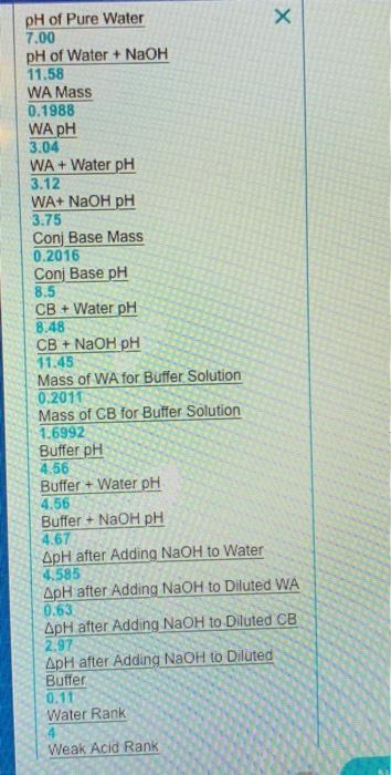 Solved Using eq. 7: 2.3 BC = 1 1 + WA CB calculate the | Chegg.com