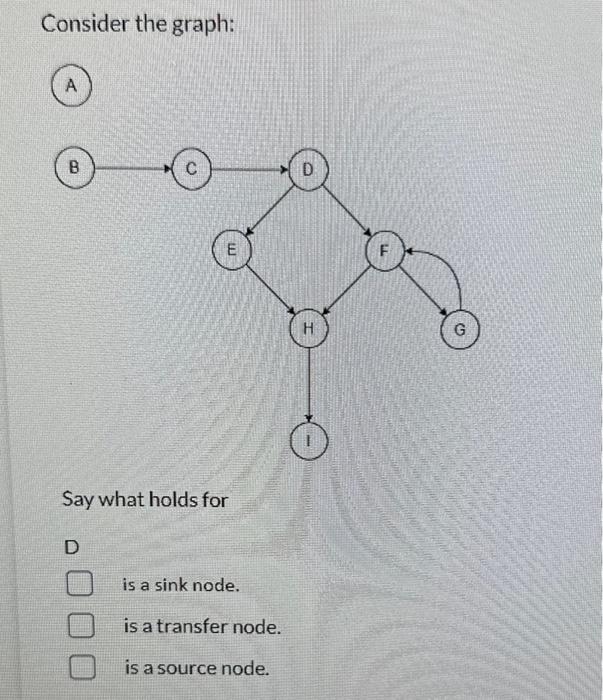 Solved Consider the graph: (A) Say what holds for is a sink | Chegg.com