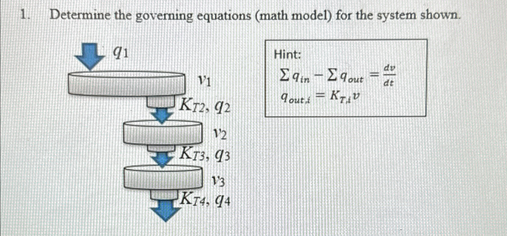 Solved Determine the governing equations (math model) ﻿for | Chegg.com
