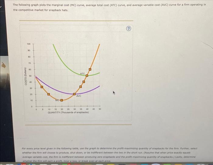 Solved The following graph plots the marginal cost (MC) | Chegg.com