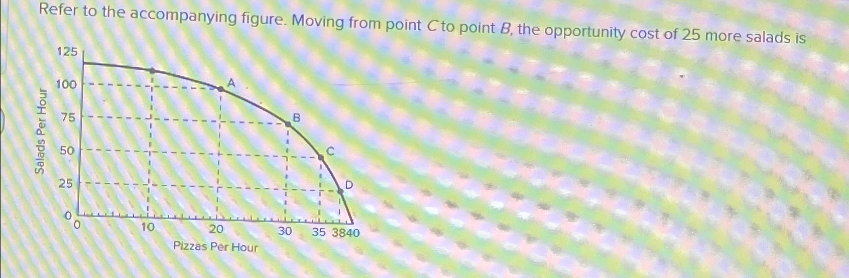 Solved Refer to the accompanying figure. Moving from point C | Chegg.com