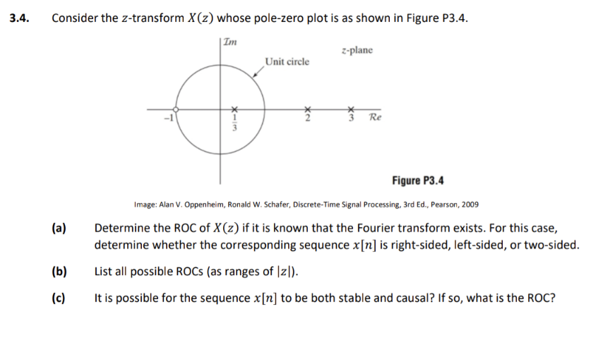 Solved 3.4. Consider the Z-transform X(z) whose pole-zero | Chegg.com