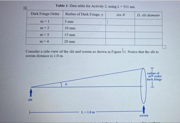 Solved Table 1: Data table for Activity 2, using 2 = 511 nm. | Chegg.com