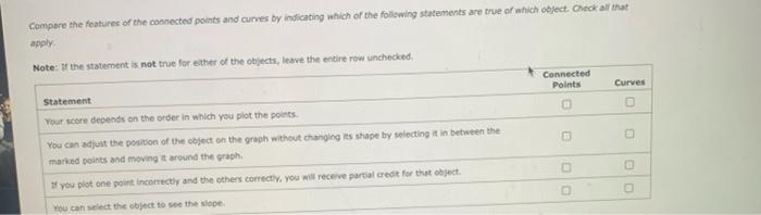 Solved Common features among graph objects Each object you | Chegg.com