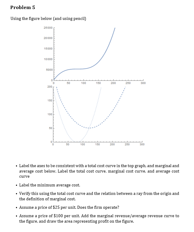 Problem 5Using the figure below (and ﻿using | Chegg.com