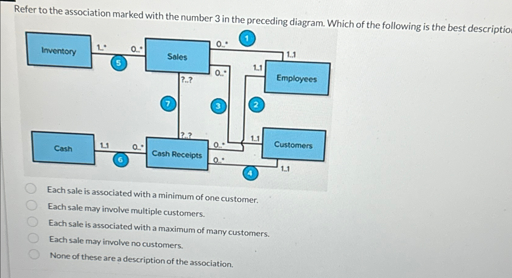 Solved Refer to the association marked with the number 3 ﻿in | Chegg.com