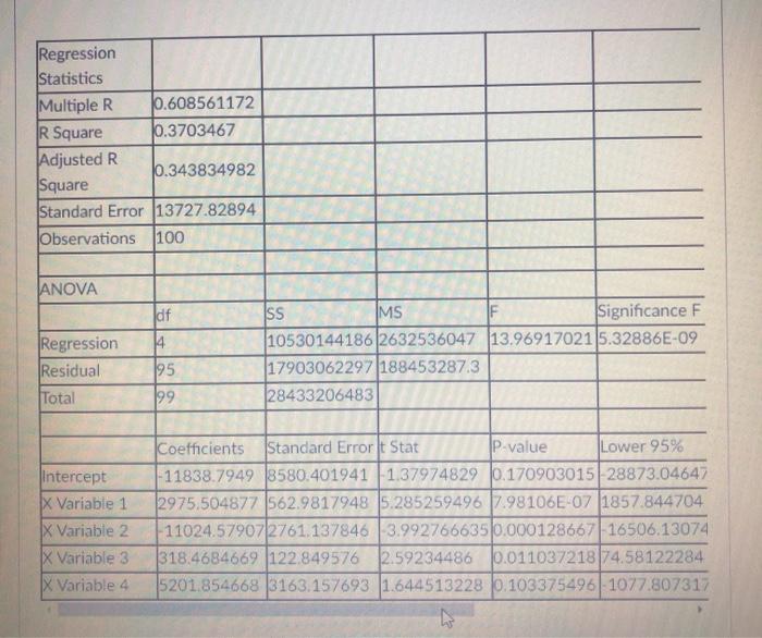 Solved Use the following Excel output to fill in the | Chegg.com