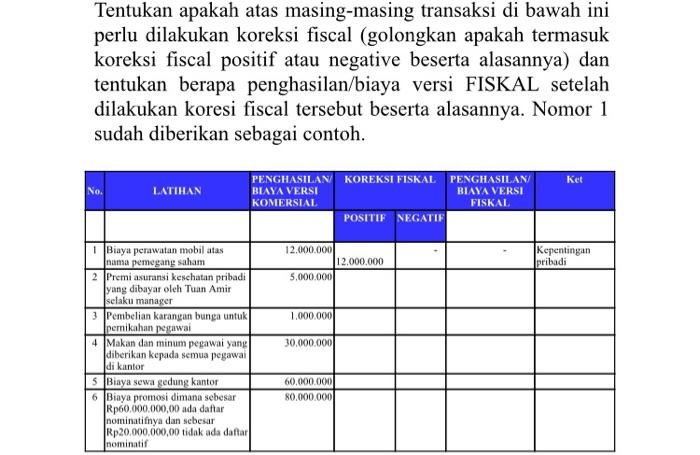 Solved Determine whether fiscal corrections are required for | Chegg.com