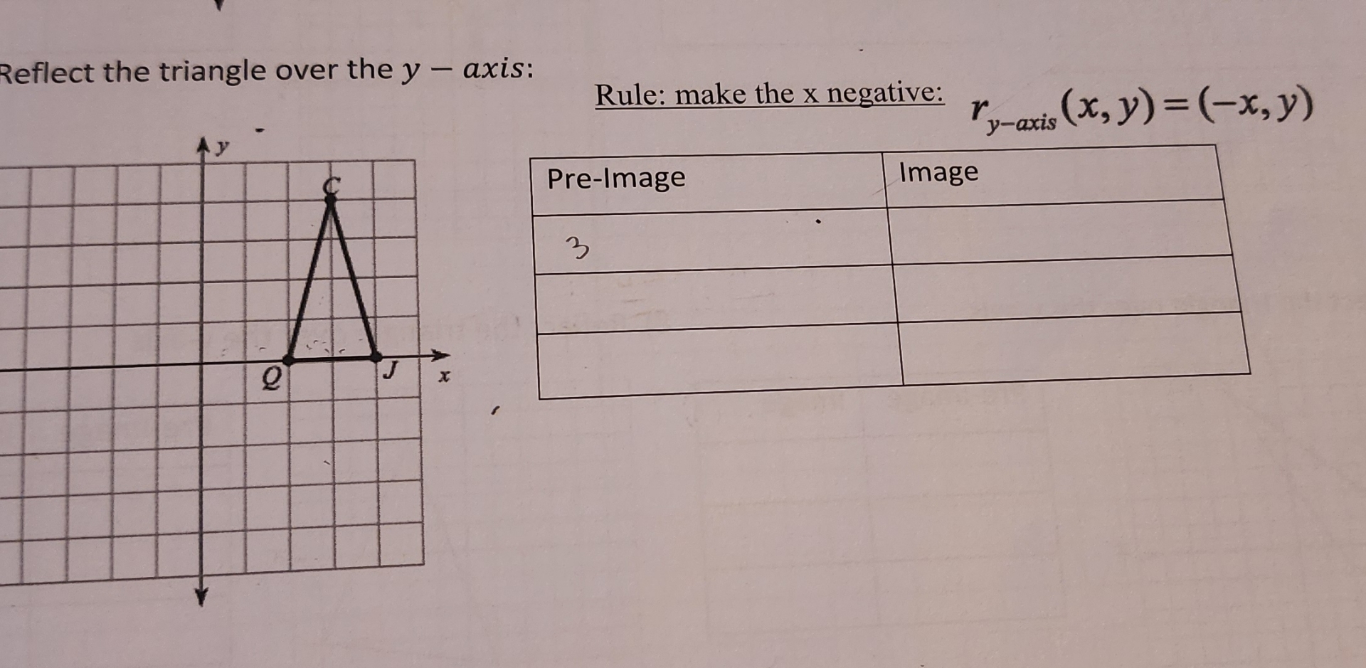 Solved Reflect the triangle over the y-axis:Rule: make the x | Chegg.com