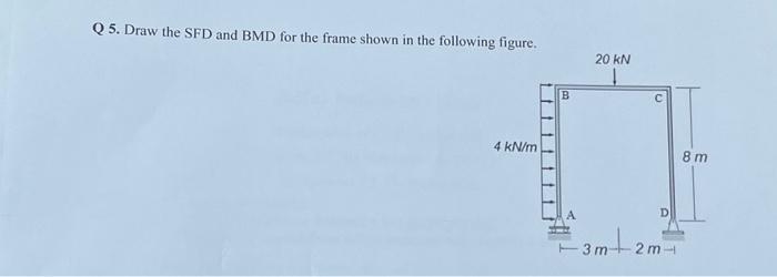 Solved Q 5. Draw the SFD and BMD for the frame shown in the | Chegg.com