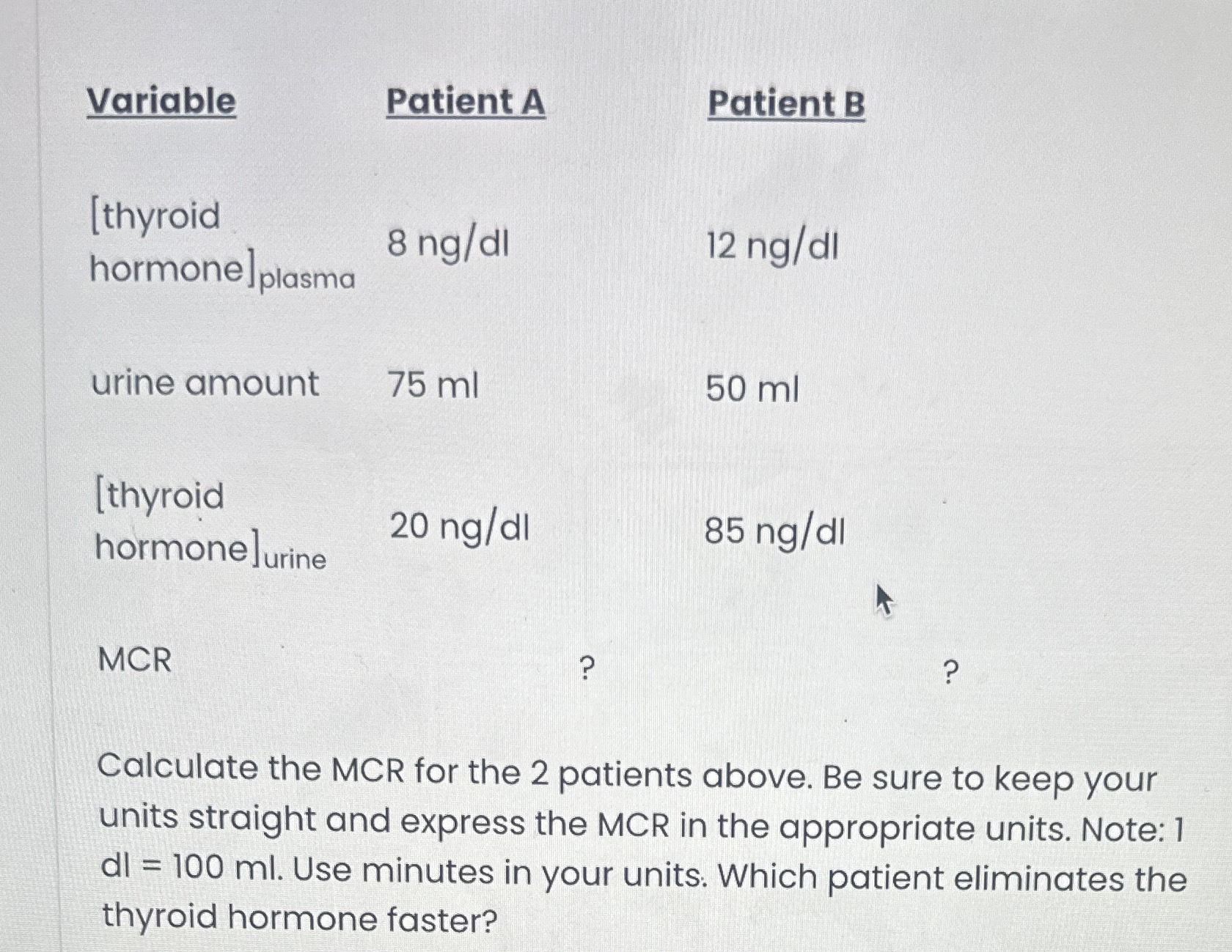 Solved VariablePatient APatient B[thyroid8ngdl12ngdlurine | Chegg.com