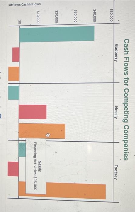 Tableau DA 12-1: Quick Study, Computing net increase | Chegg.com