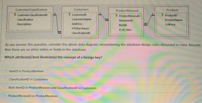 Solved CustomerClassification CustomerClassification | Chegg.com