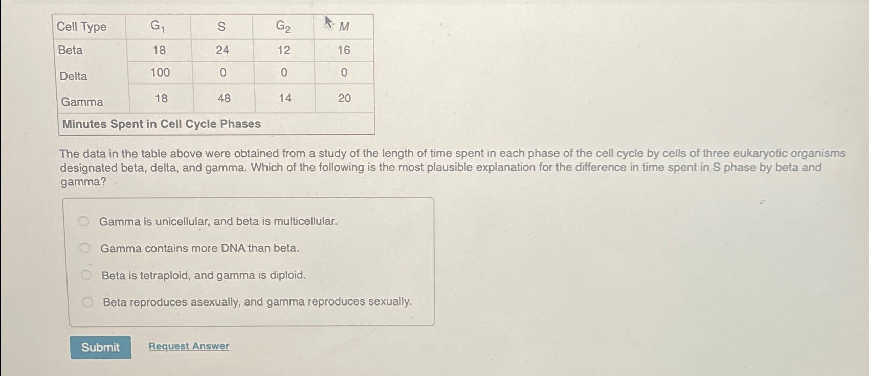 Solved \table[[Cell Type,G1,S,G2,M | Chegg.com