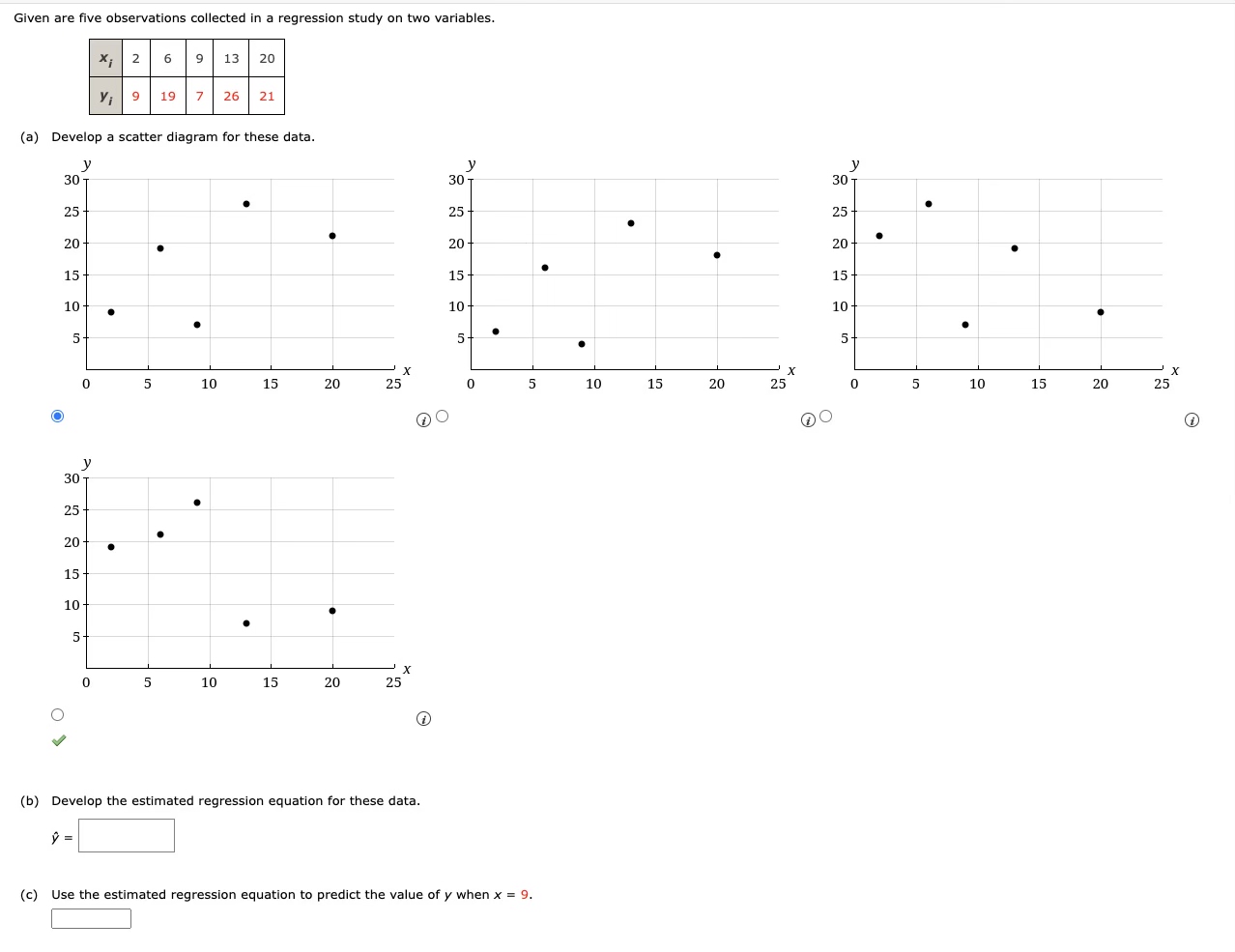 Solved Given are five observations collected in a regression | Chegg.com