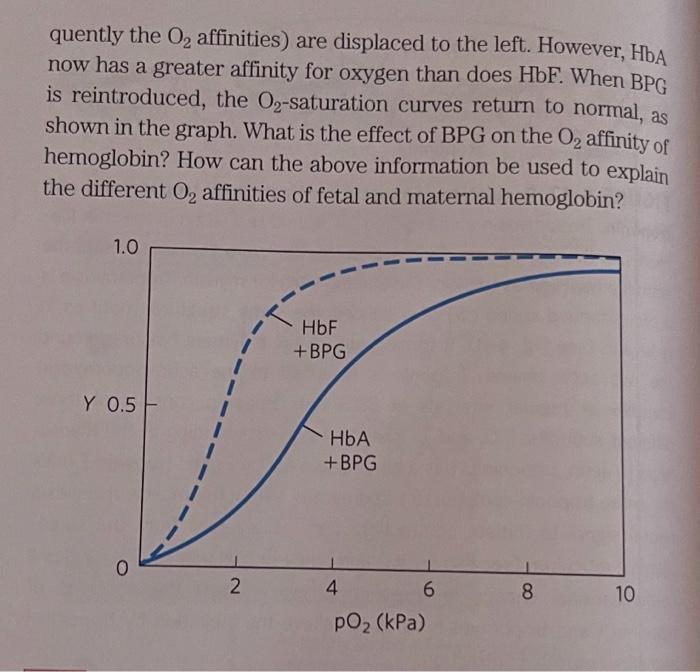 Solved 7. Cooperativity in Hemoglobin Under appropriate | Chegg.com