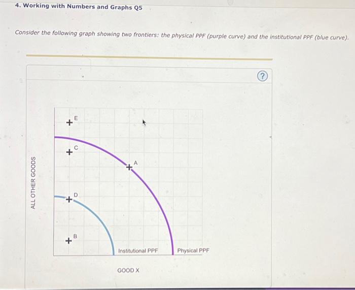 Solved 4. Working with Numbers and Graphs Q5 Consider the | Chegg.com