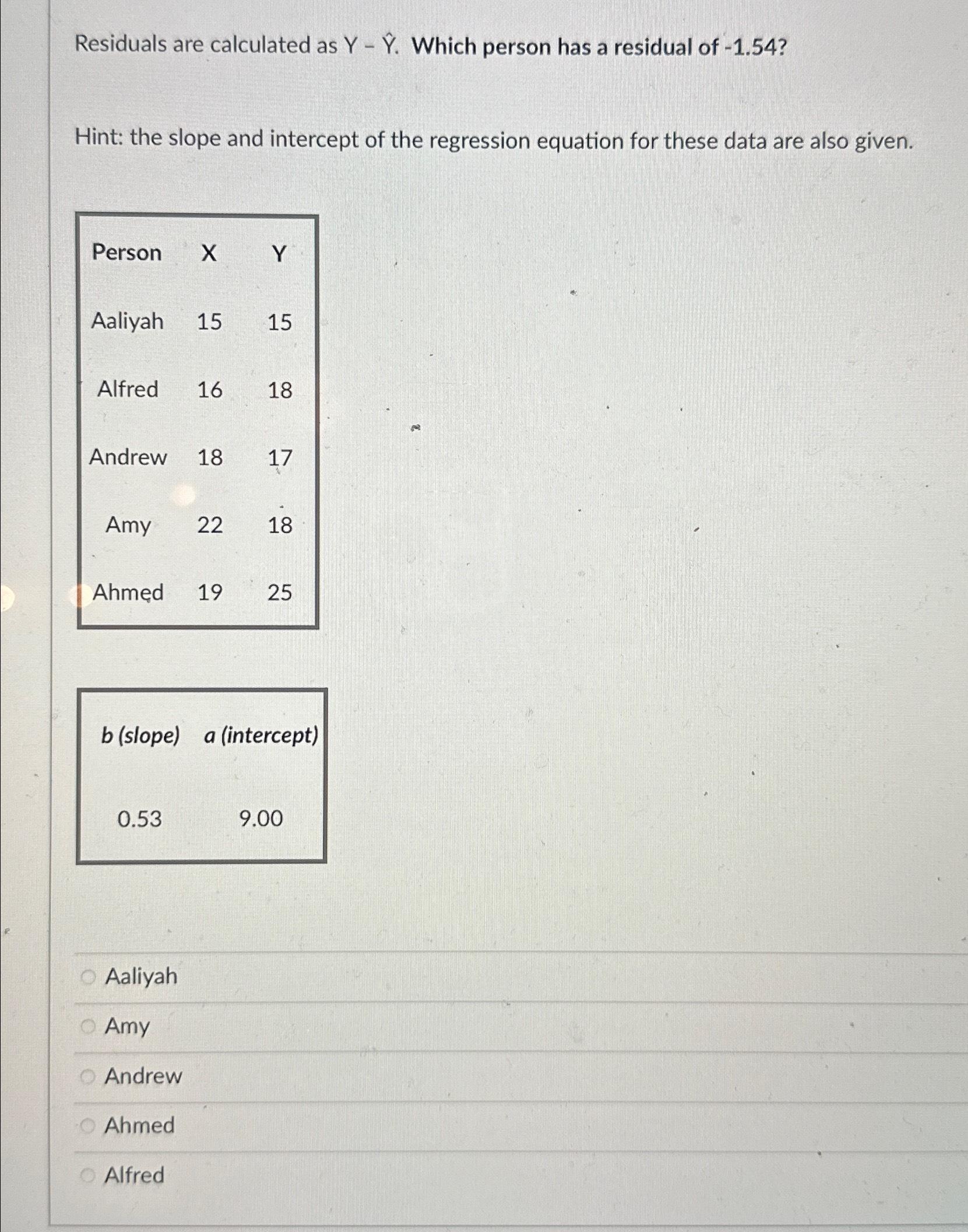 Solved Residuals are calculated as Y-hat(Y). ﻿Which person | Chegg.com