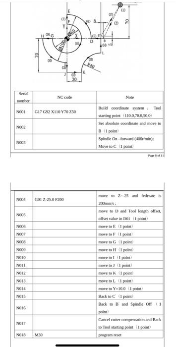 Solved 3 SCORE 3. Please write the NC code for machining | Chegg.com