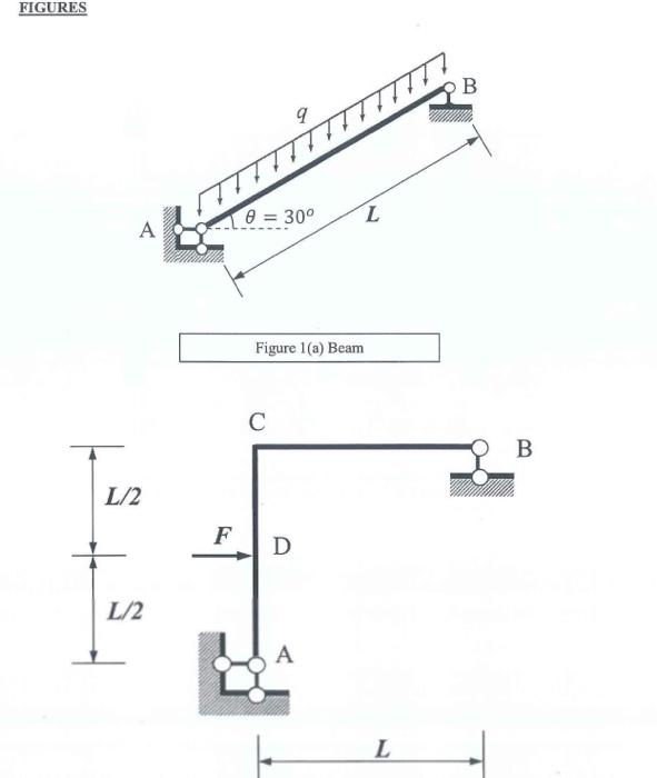 Solved SECTION A 1. (a) An inclined (O=30°) simple beam is | Chegg.com
