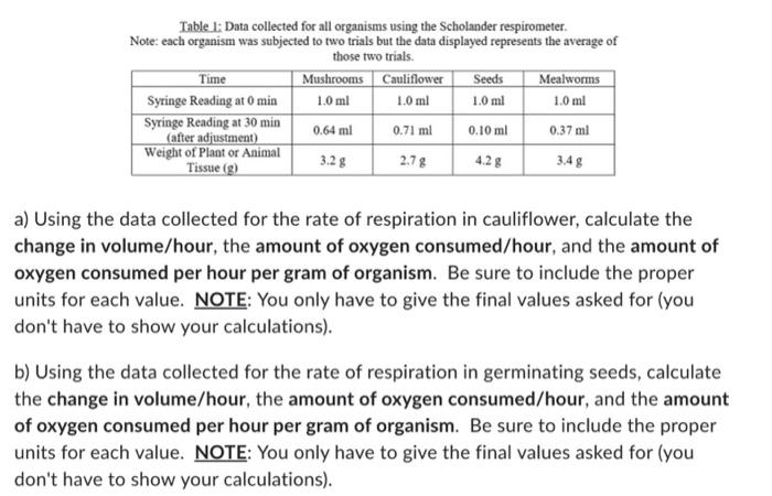Solved Table 1: Data collected for all organisms using the | Chegg.com Solved Table 1: Data collected for all organisms using the | Chegg.com