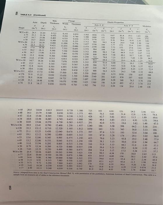 Solved 1. What is the allowable axial compression load for a | Chegg.com