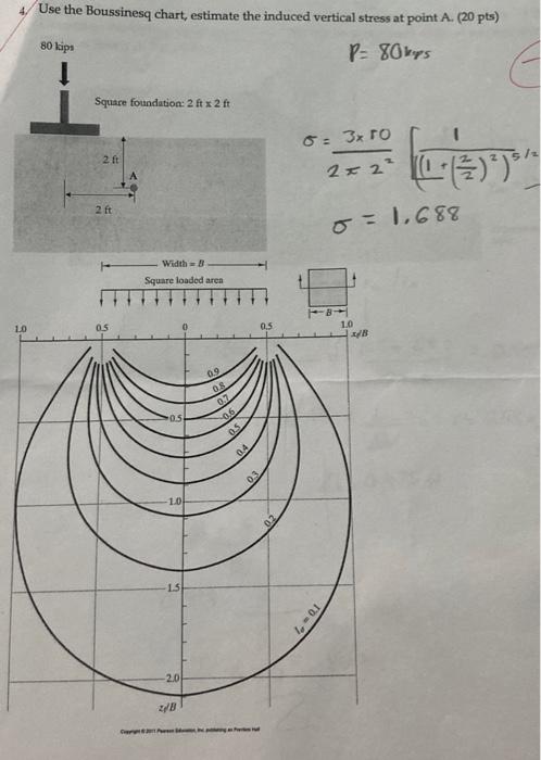 Solved 4. Use the Boussinesq chart, estimate the induced | Chegg.com