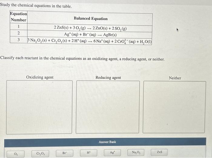 Solved Study the chemical equations in the table. Equation | Chegg.com
