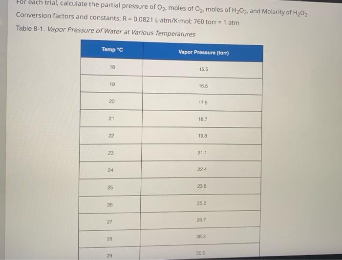 Solved calculate partial pressure of O2, moles of O2, moles | Chegg.com