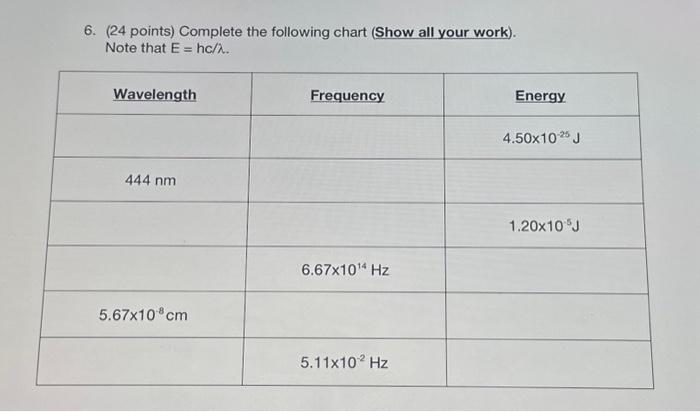 Solved 6. (24 points) Complete the following chart (Show all | Chegg.com