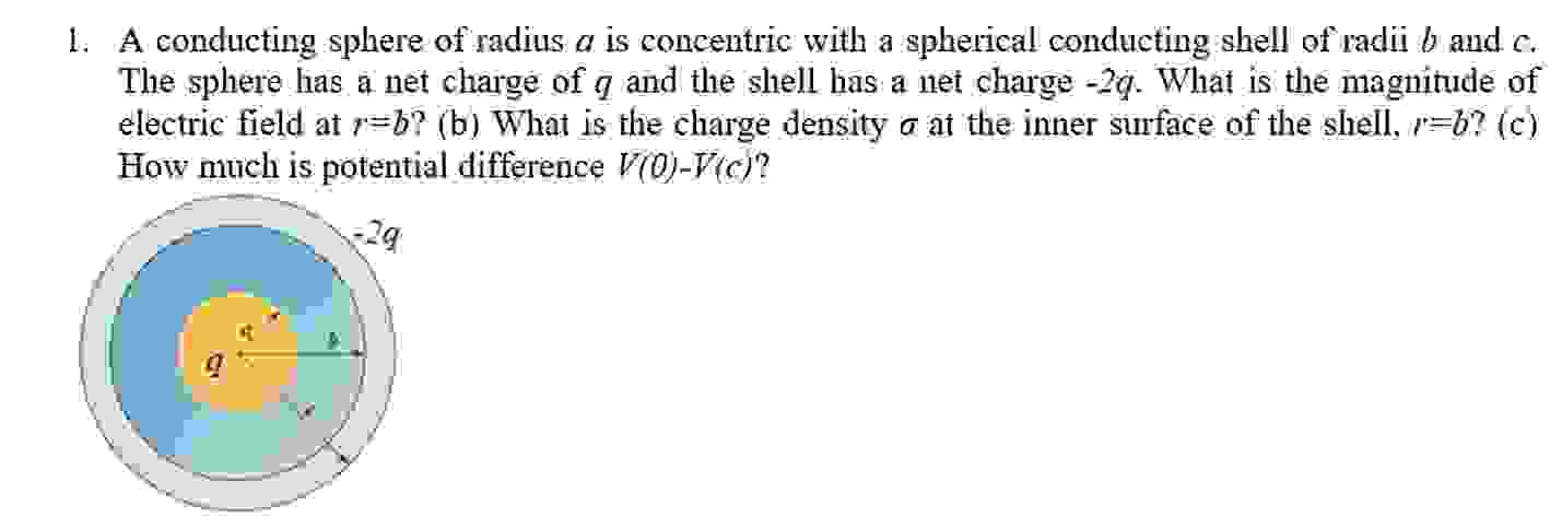 Solved A conducting sphere of radius a ﻿is concentric with a | Chegg.com
