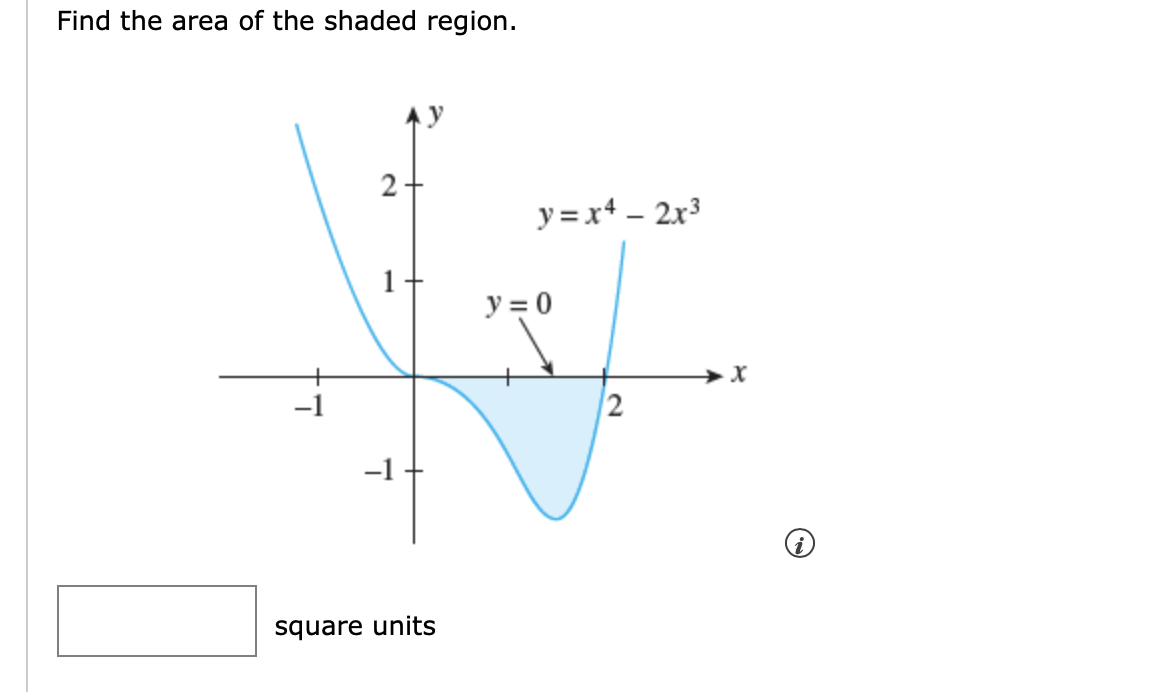 Solved Find the area of the shaded region.(i)square units | Chegg.com