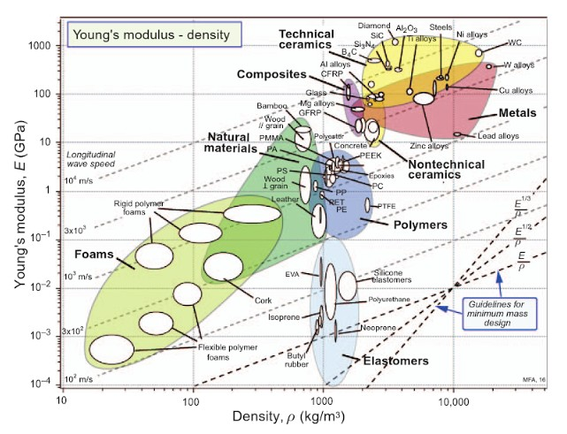 Solved a)A component is at present made from a brass, a | Chegg.com