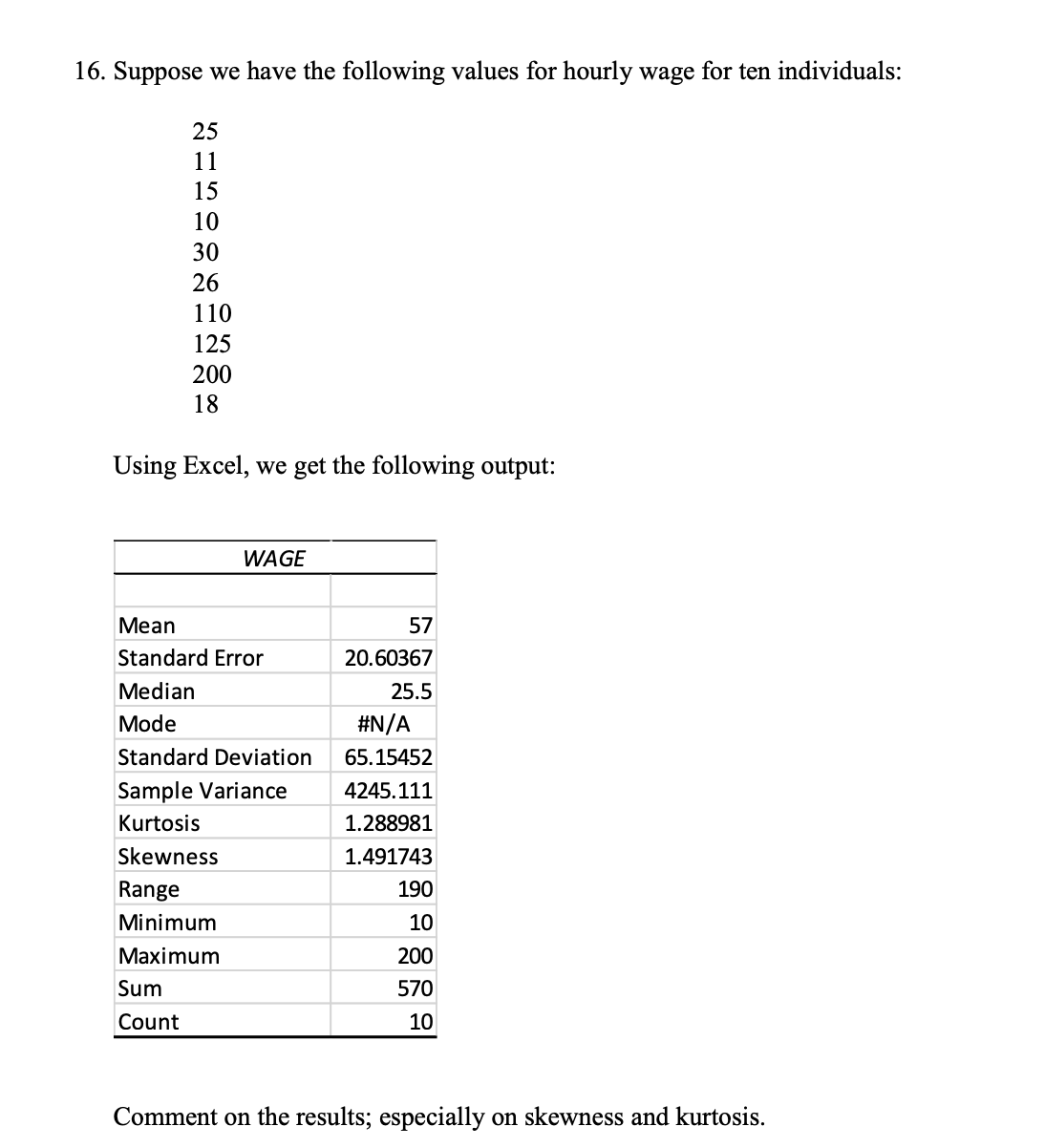 Solved Suppose we have the following values for hourly wage | Chegg.com