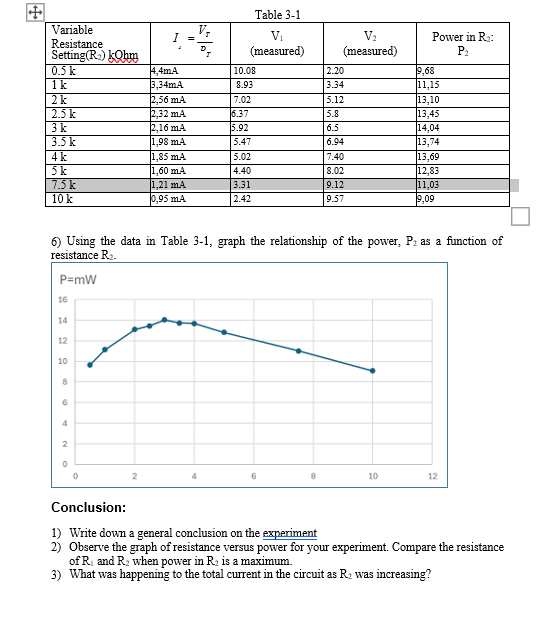 Solved 1 write Down A General Conclusion On The Experiment